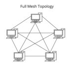 Mesh Topology – Advantages And Disadvantages of a Mesh Topology - Ofbit.Org